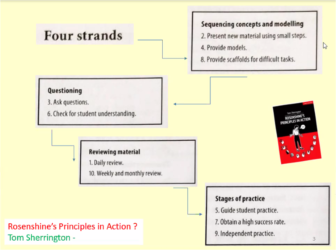 Adapting Rosenshine’s 10 principles to build GIS lesson content – GI ...