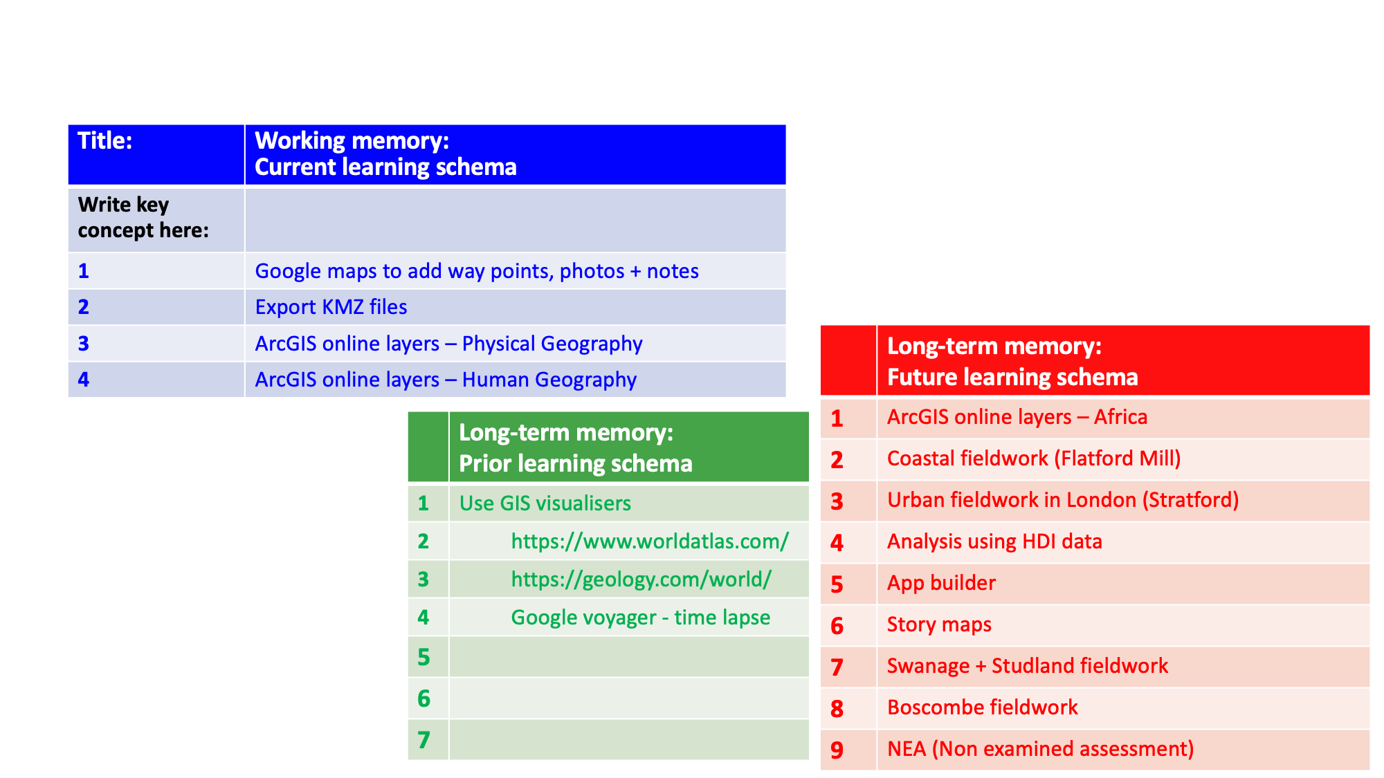 Sequencing GIS into the English Curriculum – GI Learner – GI-Pedagogy