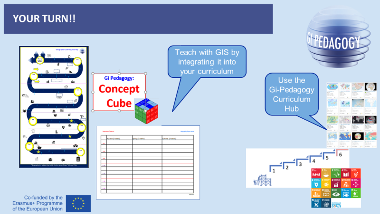 GI Pedagogy – Curriculum Hub – GI Learner – GI-Pedagogy