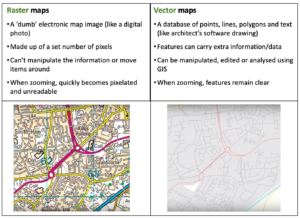 Dual coding – GI Learner – GI-Pedagogy