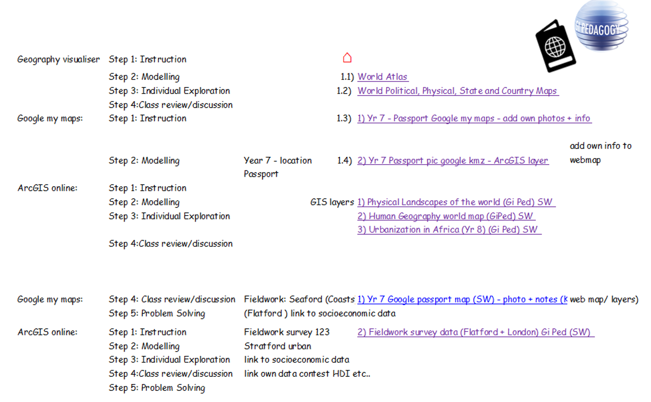 Sequencing GIS into the English Curriculum – GI Learner – GI-Pedagogy