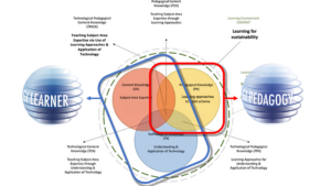 GI Learner – GI-Pedagogy – Creating a learning line and pedagogy on ...