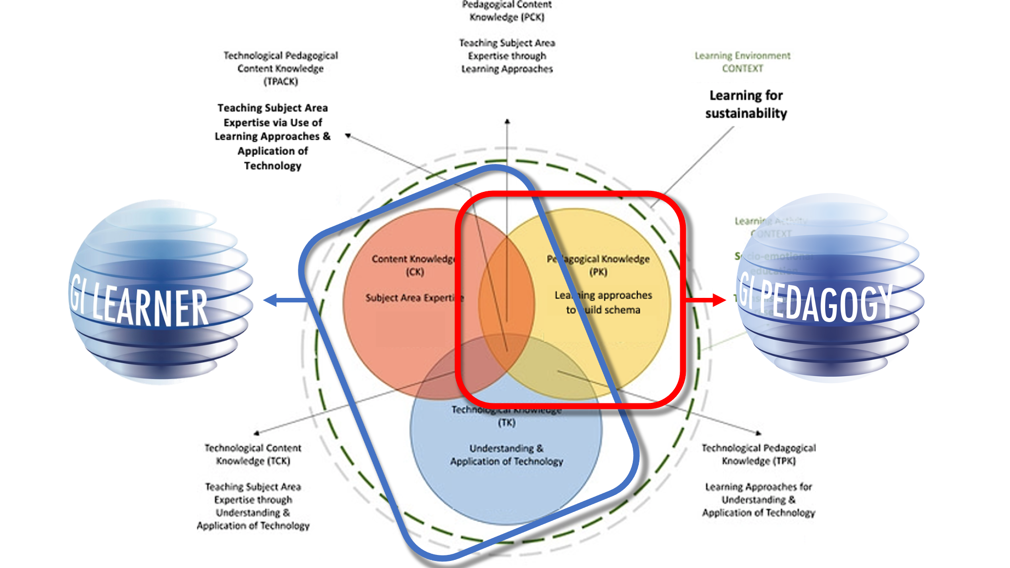 GI Learner – GI-Pedagogy – Creating a learning line and pedagogy on ...